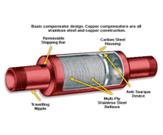 Metraflex - Walsh Valve & Specialty Co Inc Walsh Valve & Specialty Co Inc