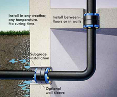 Metraflex - Walsh Valve & Specialty Co Inc Walsh Valve & Specialty Co Inc