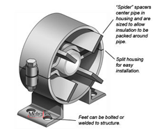 Metraflex - Walsh Valve & Specialty Co Inc Walsh Valve & Specialty Co Inc